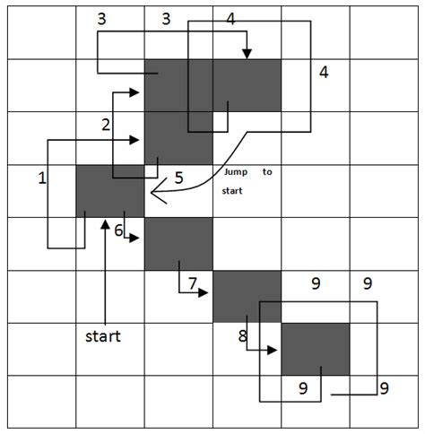 Working Of Modified Moores Neighbor Tracing Algorithm Download