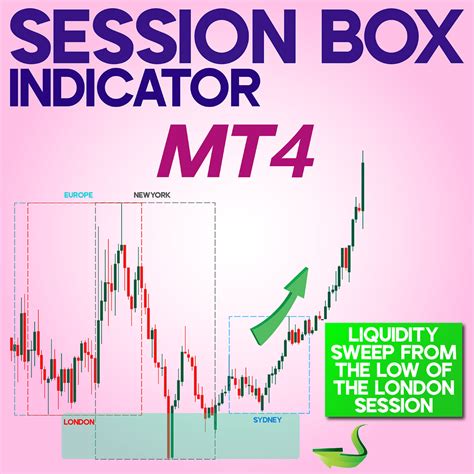 Session Box Indicator Mt4 Free Download Trading Indicator For Metatrader 4