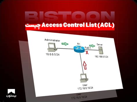 Access Control List Acl چیست