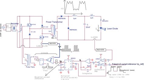 High Power Pulsed Current Laser Diode Driver Semantic Scholar