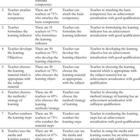 Model Evaluation Countenance Stake Download Scientific Diagram