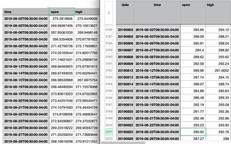 Inconsistent Data Rtradingview