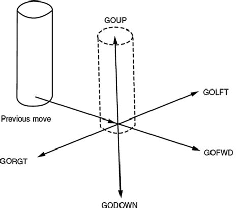 Programming Turning Centers Computer Assisted Part Programming