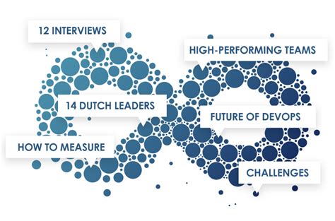 Book High Performing Devops Enterprises Devon