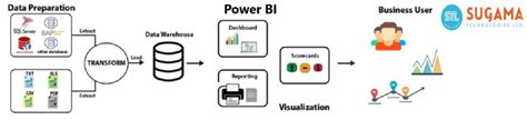 Powerbi Transform Sqldba Sap Oracle Txt Xls Pdf Datawarehouse