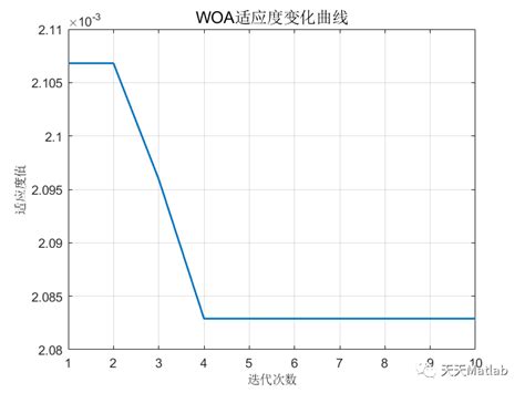 【xgboost回归预测】基于鲸鱼算法woa优化xgboost实现数据回归预测附matlab代码鲸鱼优化xgboost Csdn博客