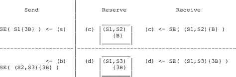 Figure 1 From Resource Reservation Protocol Rsvp Version 1