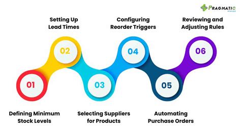 How Does Odoo 17s Automated Reordering Rules Prevent Production Halts Due To Stockouts