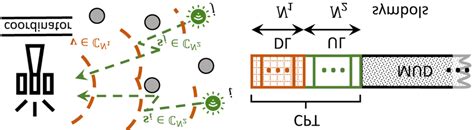 Proposed CPT Mechanism Download Scientific Diagram