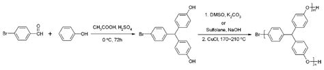 Recent Progress In Modification Of Polyphenylene Oxide For Application