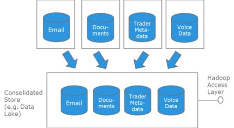 Information Playground Secure Hadoop
