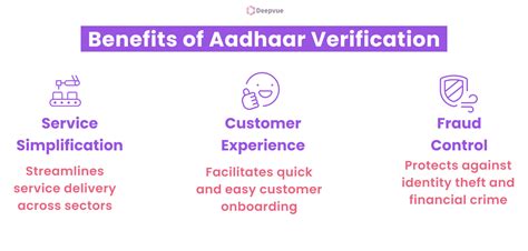What Are The Different Types To Verify Aadhaar