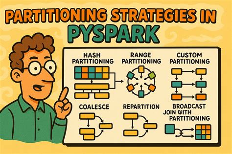 “understanding repartition vs coalesce in spark when and why to