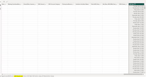 Solved Dax Expressions Returning Different Results Calcu