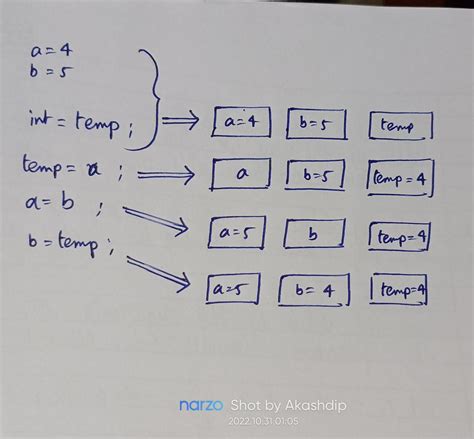 Github Akashdip2001c Coding Day2 C Cording Day2