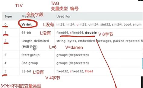 基础组件(八):异步日志spdlog 和 应用层协议protobuf Csdn博客 基础组件(八):异步日志spdlog 和 应用层协议protobuf Csdn博客