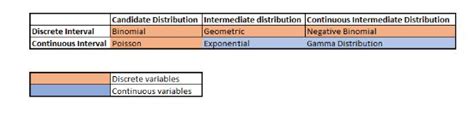 Data Statistics Distributions Inference Datascience