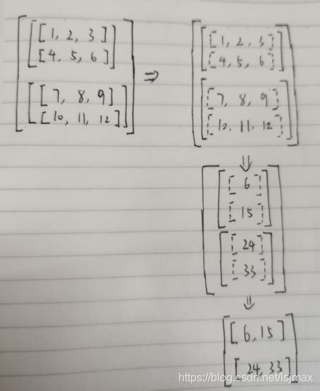 Numpy中高维axis的操作个人理解npsum Axis0 Csdn博客