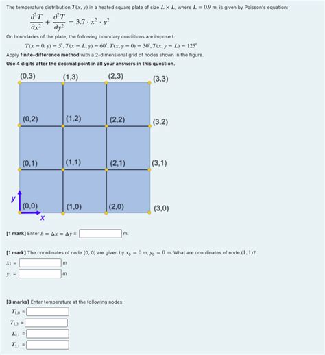 Solved The Temperature Distribution Tx Y In A Heated
