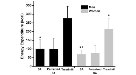 How Many Calories Does Sex Burn Askmen