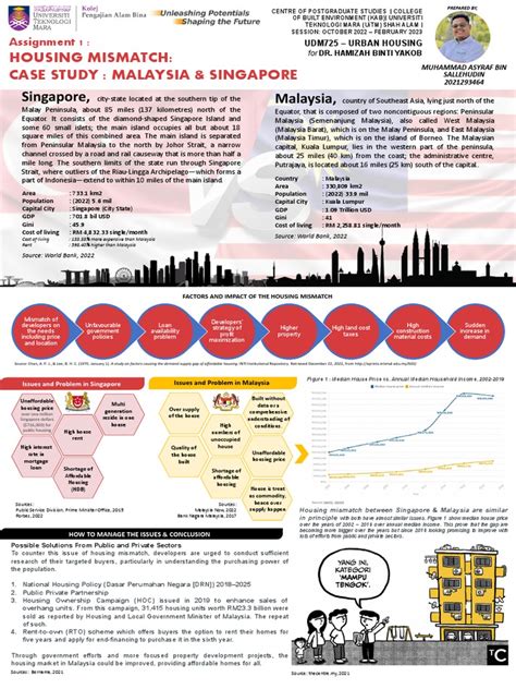 Assignment 3 Housing Mismatch Pdf