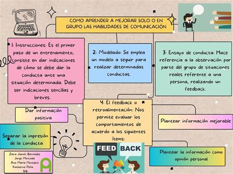 Mapa Conceptual Comunicación Yazmin Udocz
