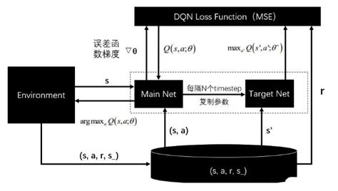 基于dqn的机器人自动走迷宫 Legendleo Chen 的空间