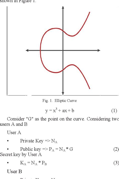 Figure 1 From Implementation Of Server Based Authentication Security System Using Augmented