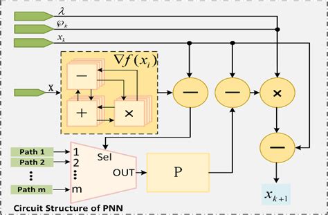 figure 1 from fpga implementation of classical dynamic neural networks for smooth and nonsmooth