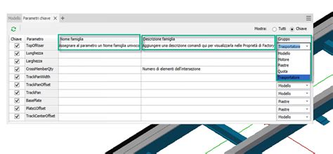 Informazioni Sulla Personalizzazione Dei Parametri Chiave