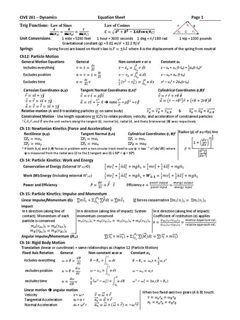 Dynamics Full Equation Sheet Pdf Kinematics Acceleration