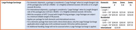 Ups Large Package Surcharge 100 Or 145 Per Package Charge