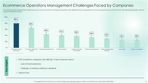 Ecommerce Operations And Management Ppt Powerpoint Presentation