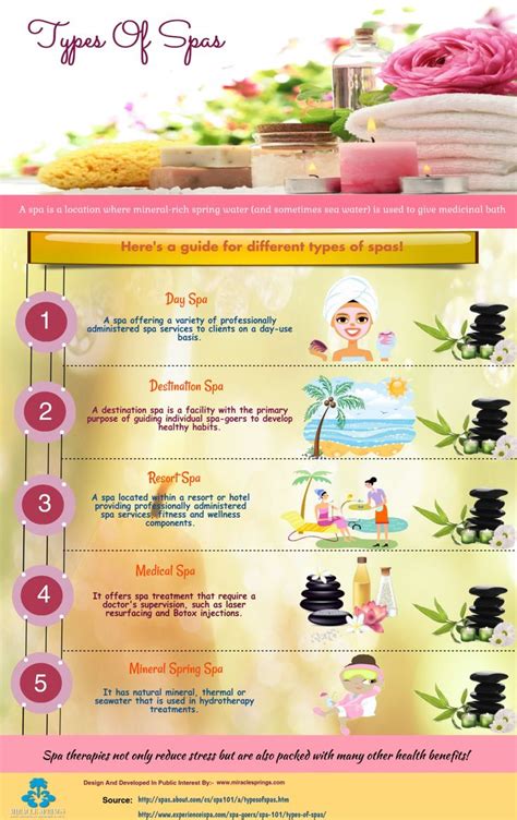 Types Of Spas Spa Benefits How To Choose Spa Products