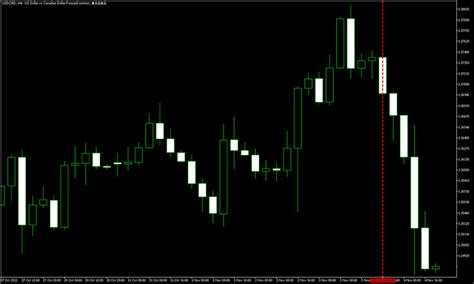 Vertical Line Indicator Mt5 Free Download Forexracer