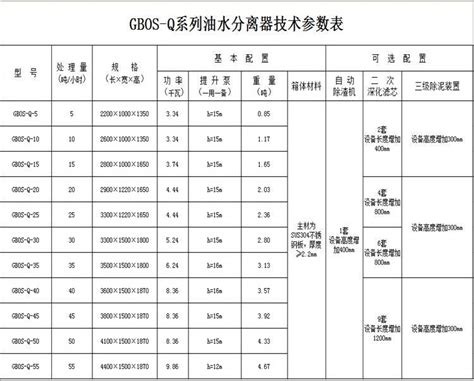 油水分离器记录表 油水分离器台账 水和油的记录表图片 大山谷图库
