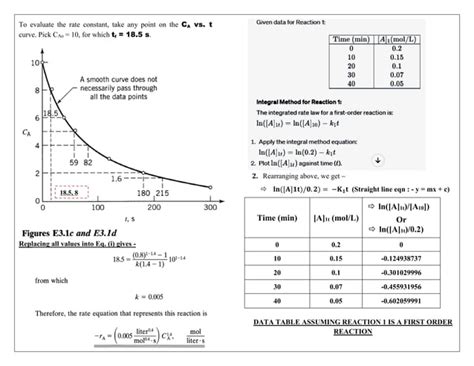 Integral Method To Analyze Reaction Kinetics Pdf Integral Method To Analyze Reaction Kinetics Pdf