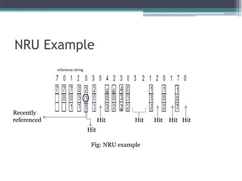 page replacement algorithms pptx computing technology and computing