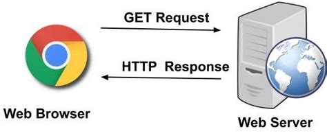 what happens when you type a url into your browser — the big picture