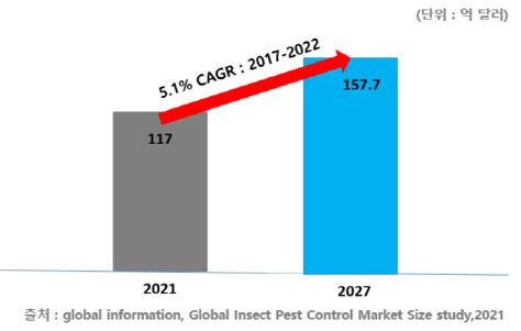 강원춘천 강소연구개발특구 Bt분야 사업화 유망기술 설명회상담회