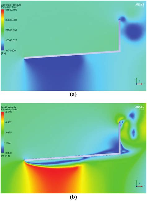 Pressure A And Velocity Magnitude B Fields On The Flanged Diffuser