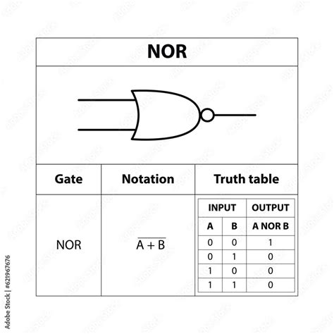 Digital Logic Gate Nor Gate Electronic Symbol Illustration Of Basic