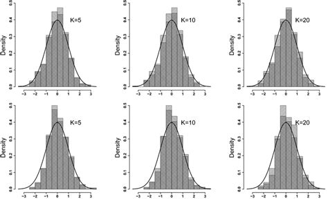 histograms of normalized full and distributed estimators corresponding