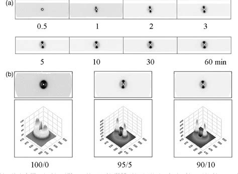 Figure 2 From Shear Induced Crystallization In Isotactic Polypropylene Containing Ultra High