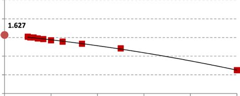 Asymptotic Behaviour Of Simulation Scales Red Dots Show The Simulation