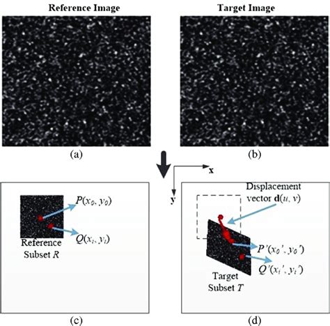 Schematic Illustration Of The Dic Algorithm A The Reference Image