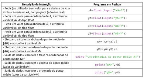 Matem Tica Com Python Estudoemcasa