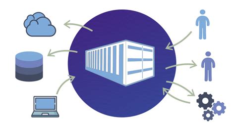 How Does Containerization Help Enterprise Applications To Keep Up With The Technological
