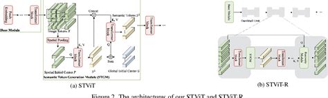 Figure 2 From Making Vision Transformers Efficient From A Token