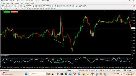 Rsi Divergence Scanner Dashboard Mt4 Aierior